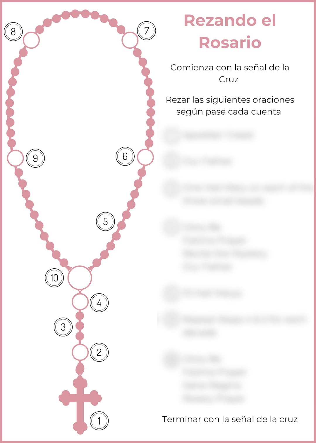 Como Rezar El Rosario (tarjeta) - Etsy