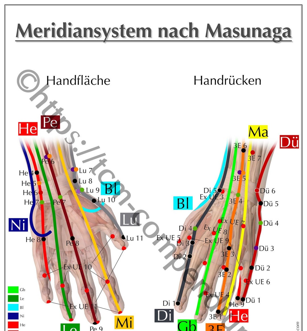 Shiatsu Poster Hands DIN A2 as Download - Etsy