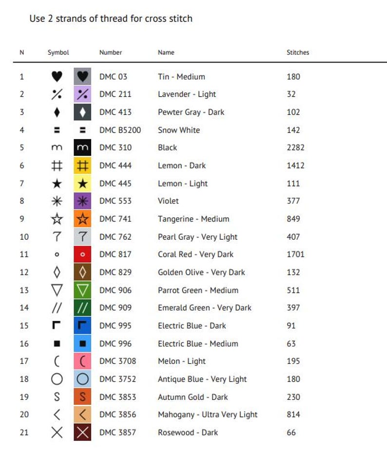 40+ Mini Emoji Cross Stitch Patterns - Etsy