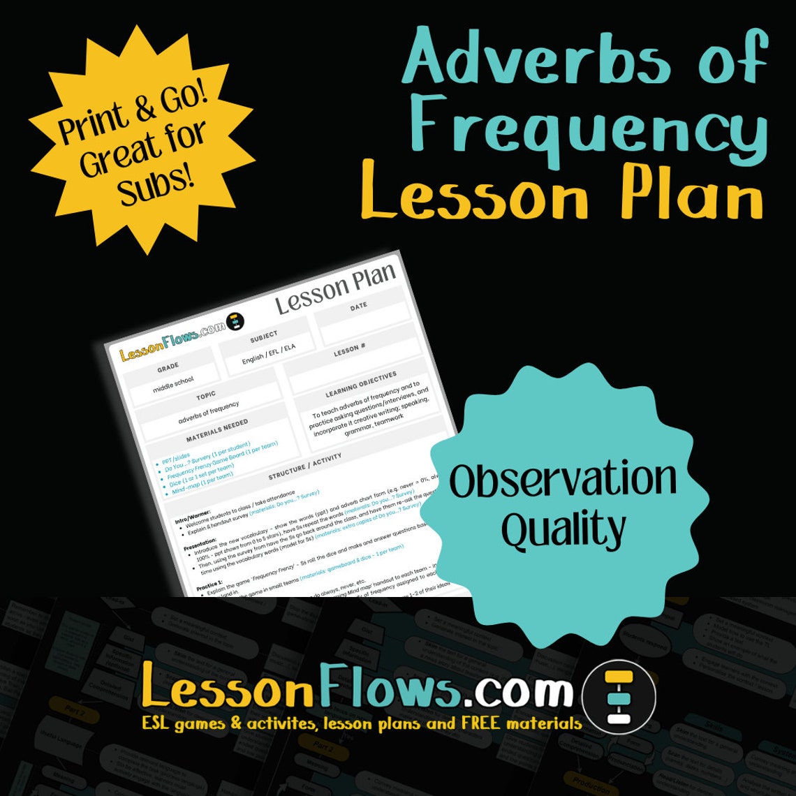 Complete Adverbs of Frequency Lesson Plan, Powerpoint, Worksheets ...