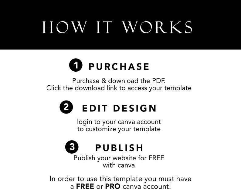 Canva Wedding Website | DIY Wedding Website | Canva Template | Editable ...