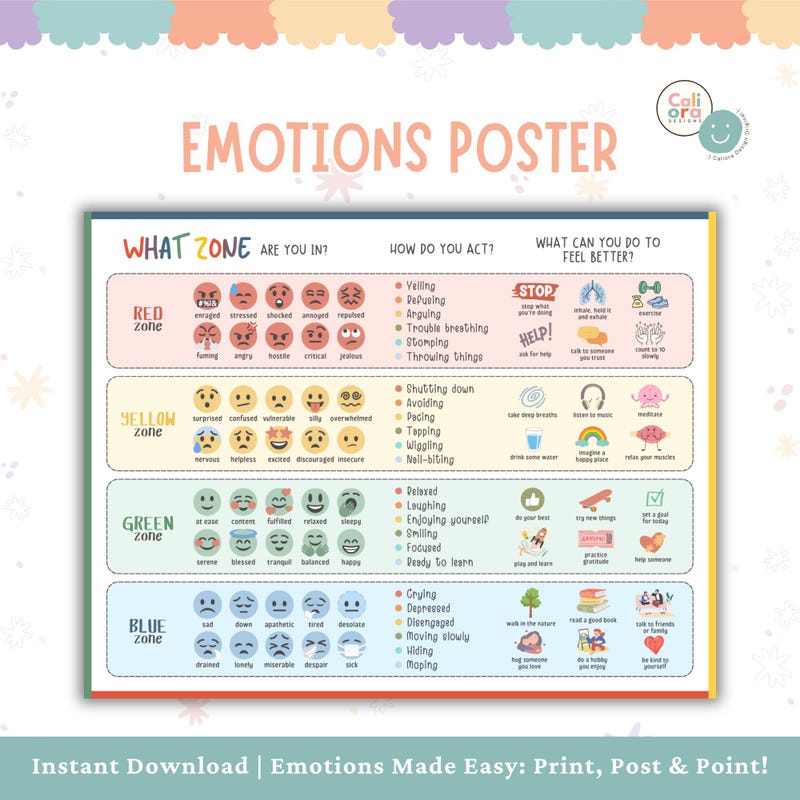 Emotions Poster - Etsy