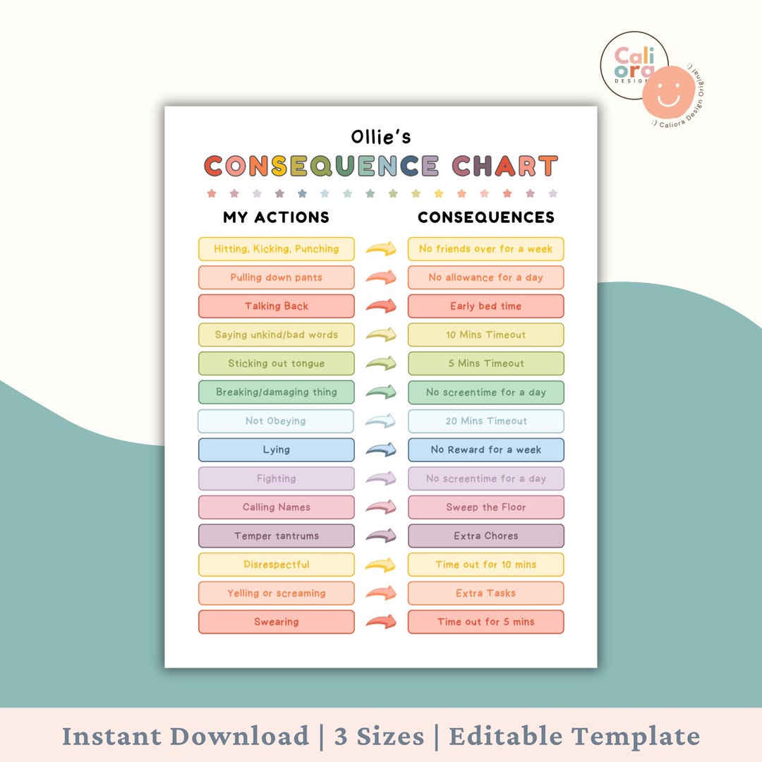 Kids Consequence Chart, Editable Behavior Management Printable, Kid ...