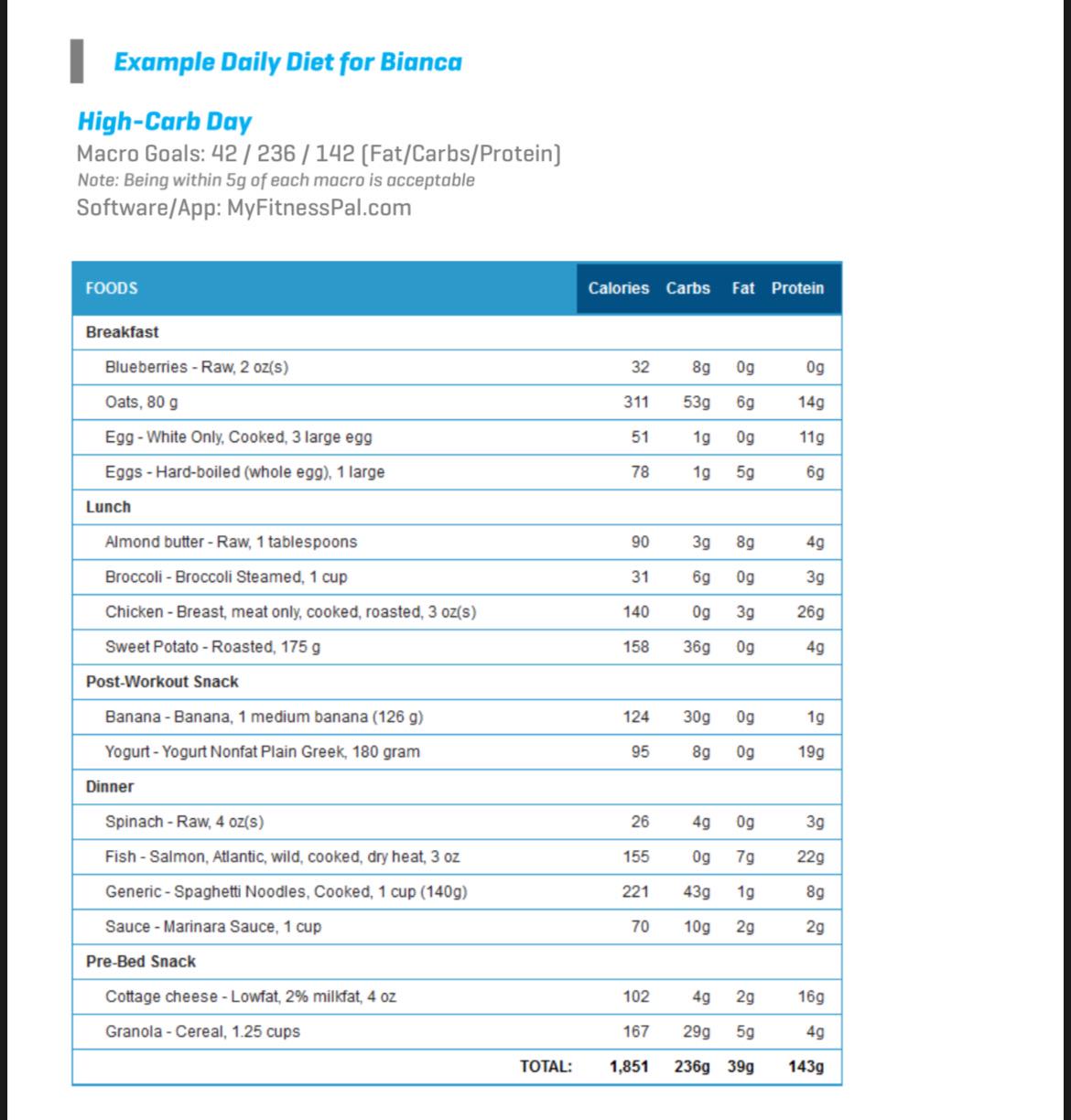 12 Week Shred. the Ultimate Guide. Women Weight Loss Ebook. Get Lean in ...