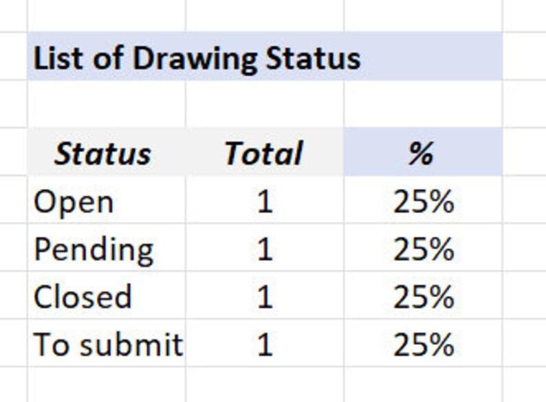 Drawing List Template - Etsy