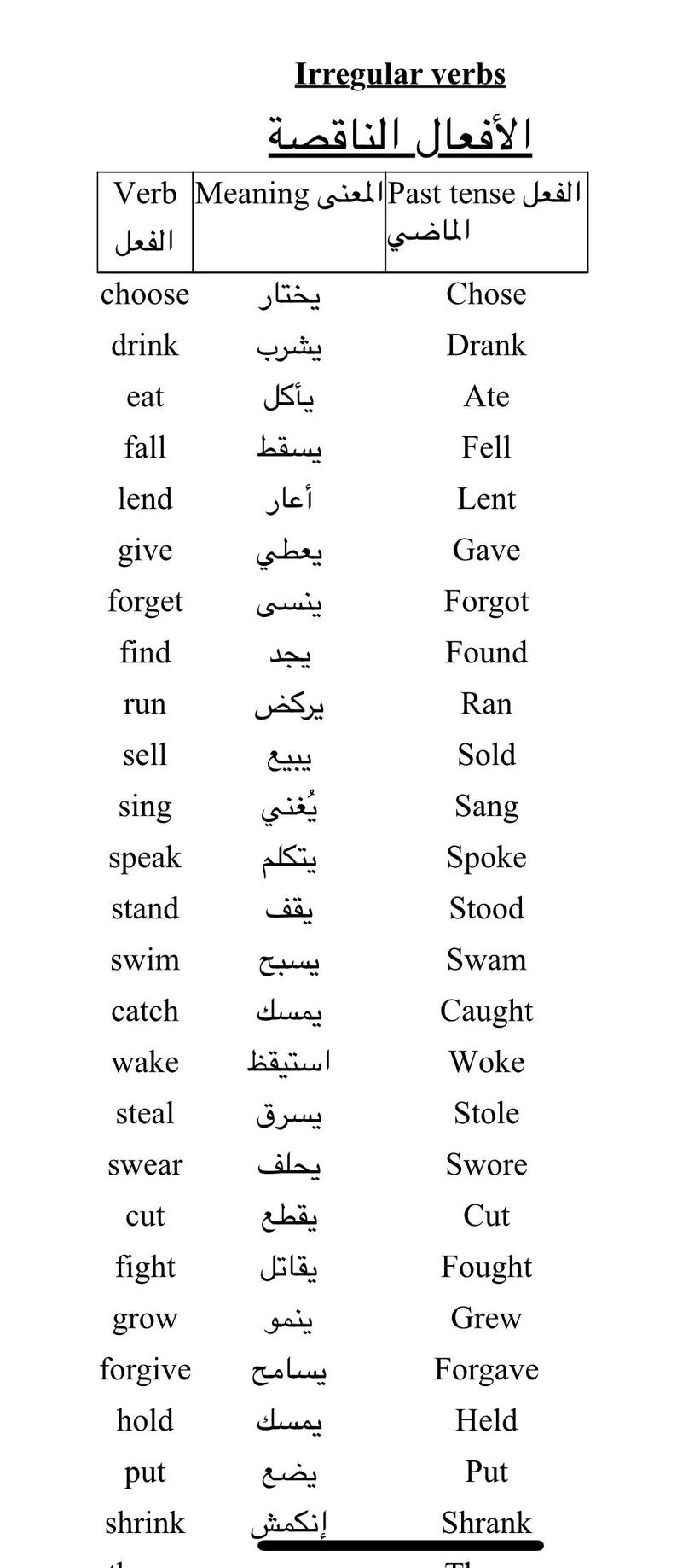 Irregular Verbs Translated to Arabic. - Etsy