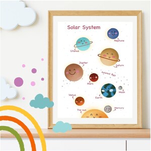 Solar System Printable, Educational Posters, Solar System, Classroom ...