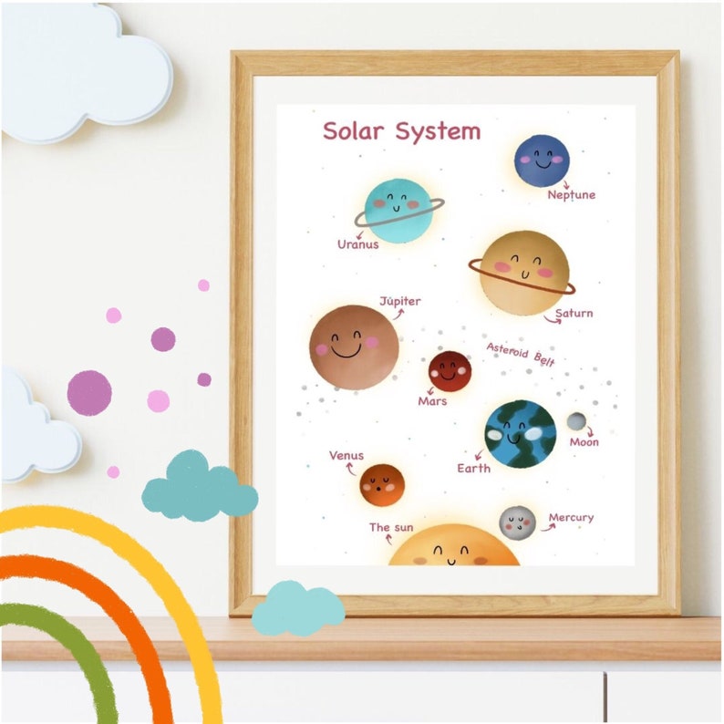 Solar System Printable, Educational Posters, Solar System, Classroom ...