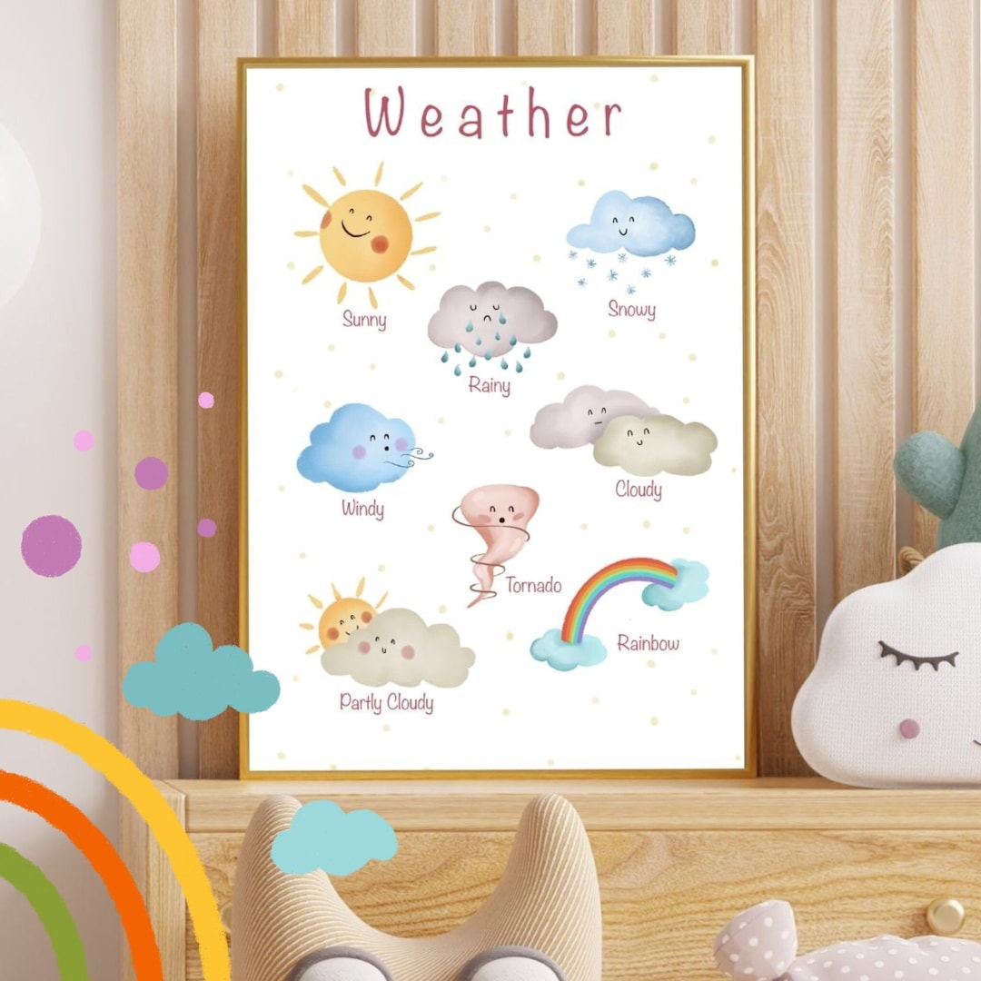 Weather Printable, Educational Posters,weather for Kids, Classroom ...