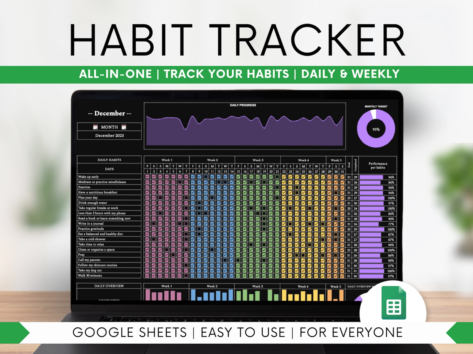 Habit Tracker Spreadsheet for Google Sheets Daily Habit - Etsy