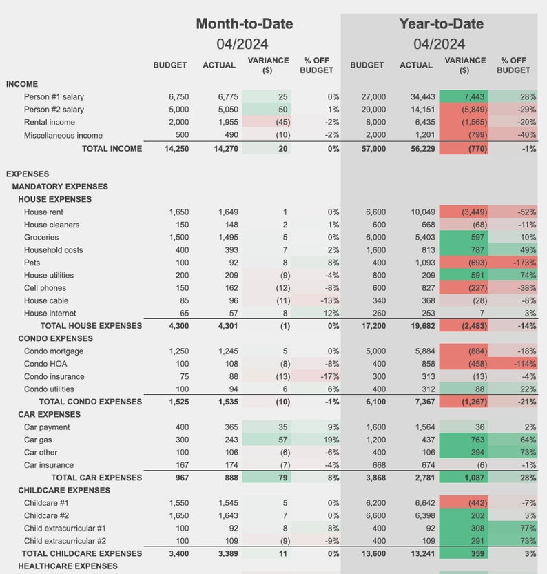 Professional 2024 Monthly Budget Vs. Actual Personal Financial ...