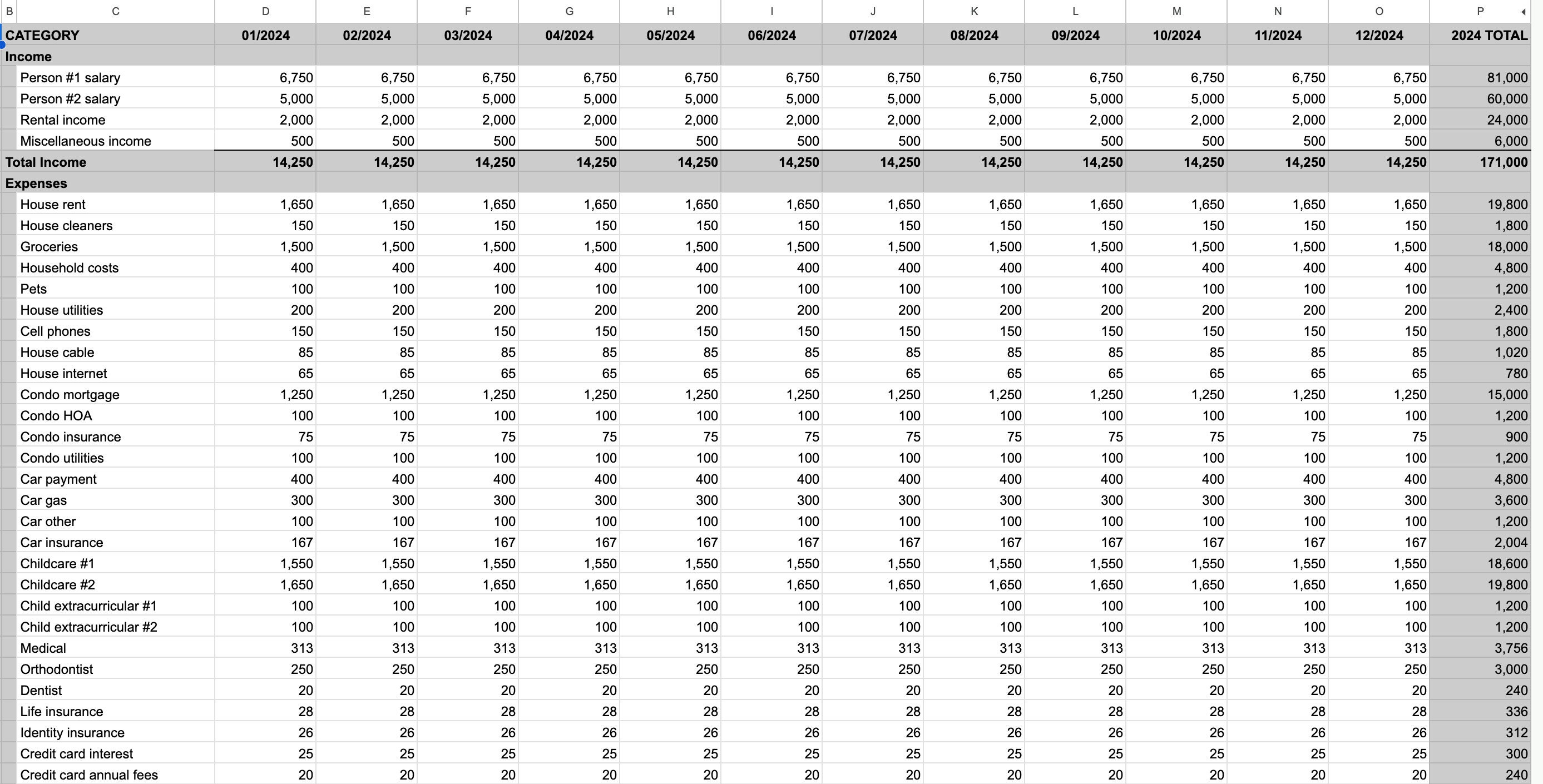 Personal Financial Reporting & Budgeting Tool (monthly Budget Vs ...