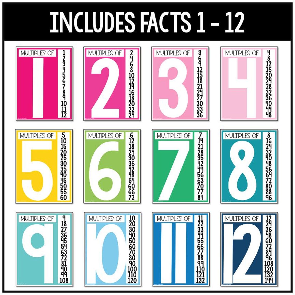 Multiples Posters for Multiplication Facts 1 - 12 - Etsy