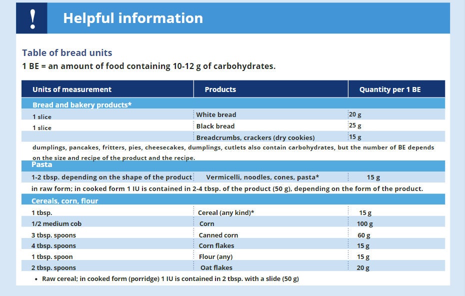 Printable Blood Sugar Management Log, Blood Sugar Reading, Blood ...