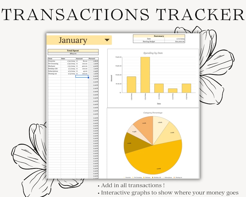 Credit Card Budget Google Sheets Spreadsheet, Budget Planner, Budget ...