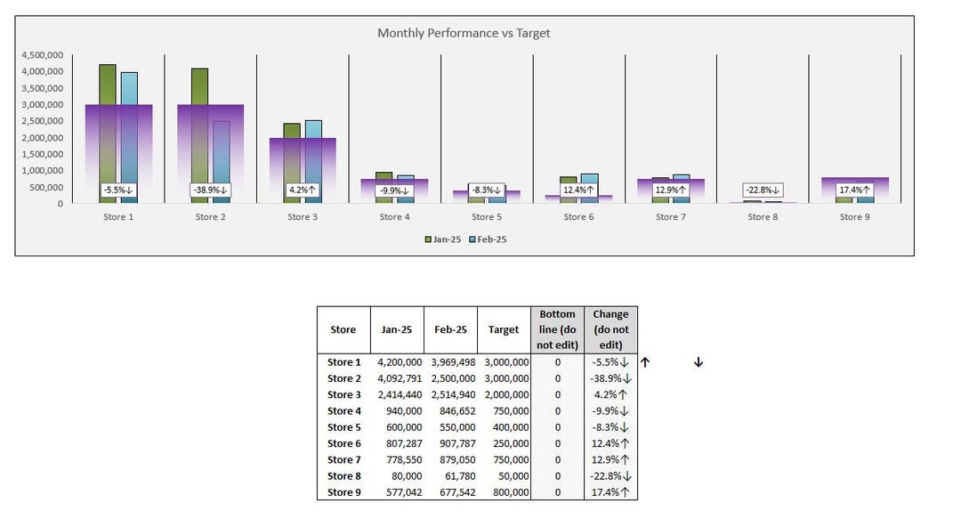 Monthly Weekly Target Tracker With Gradient Comparison Chart Excel ...
