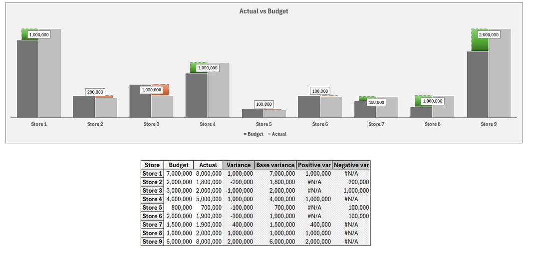 Actual Vs Budget Excel Spreadsheet Tracker With Automatic Comparison ...
