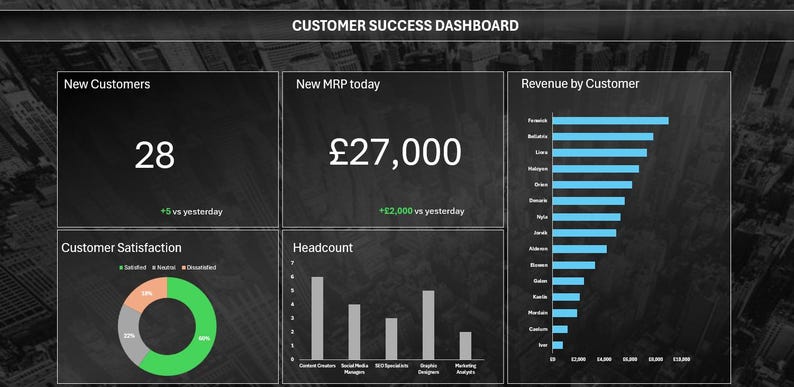 Dark Modern Excel Dashboard Template For Business Metrics And Kpis