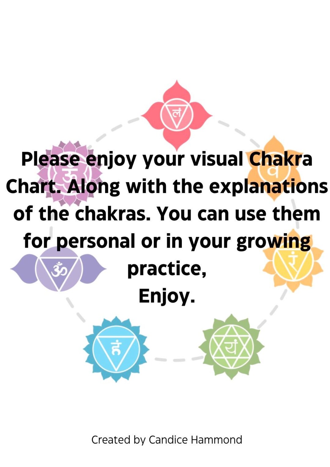 Visual Chakra Chart - Etsy