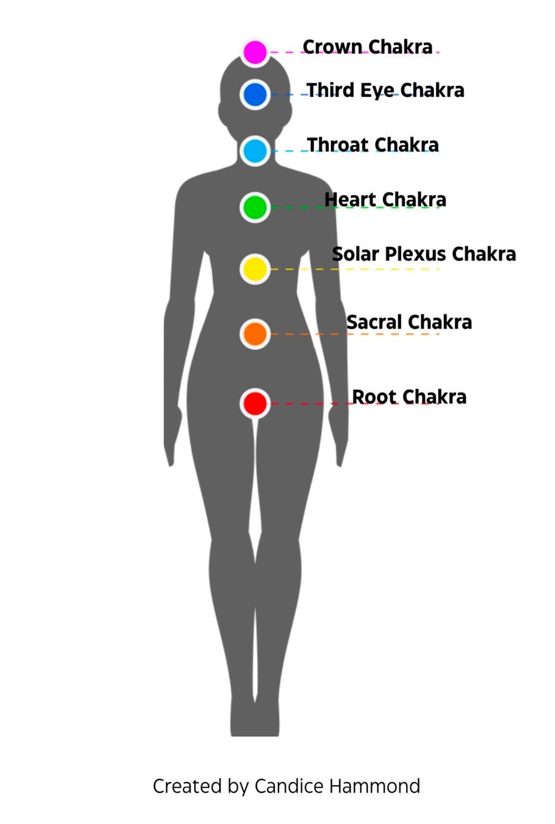 Visual Chakra Chart - Etsy