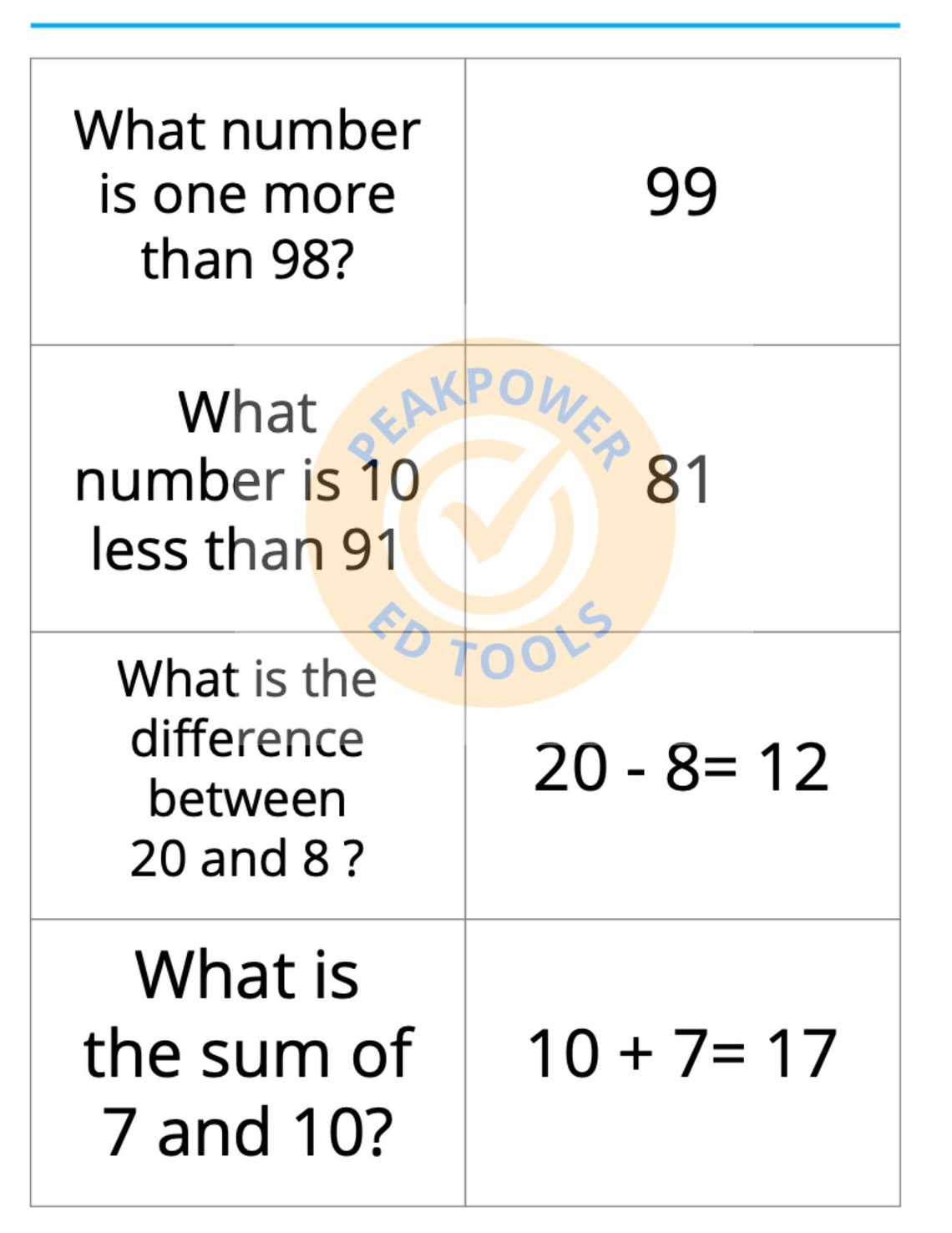 Word Problem Solving Cards Math Station Printable 1st Grade 2nd Grade ...