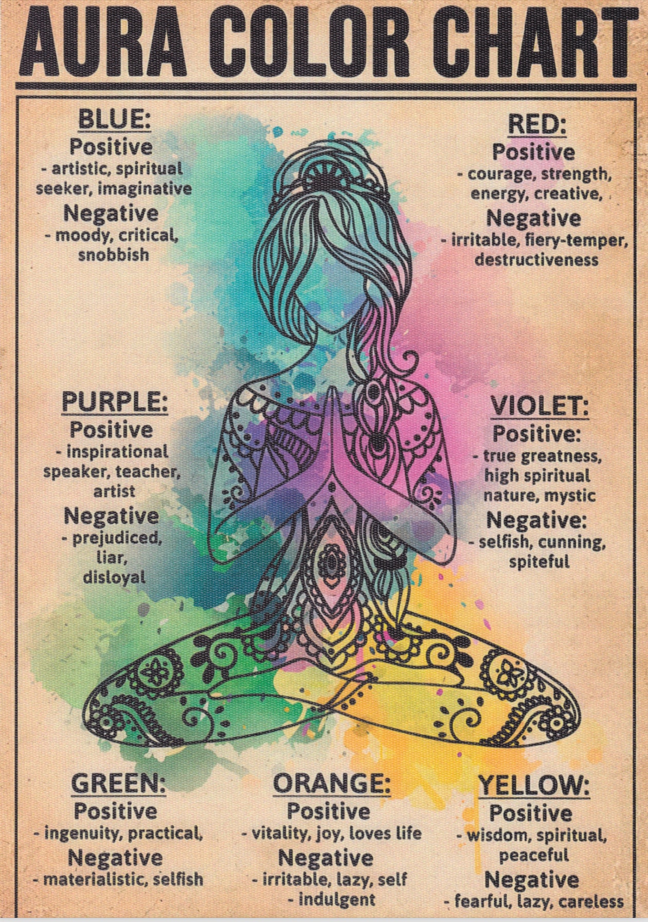 Aura Color Chart Wall Art Printable Digital Instant Download A4 and A3 ...