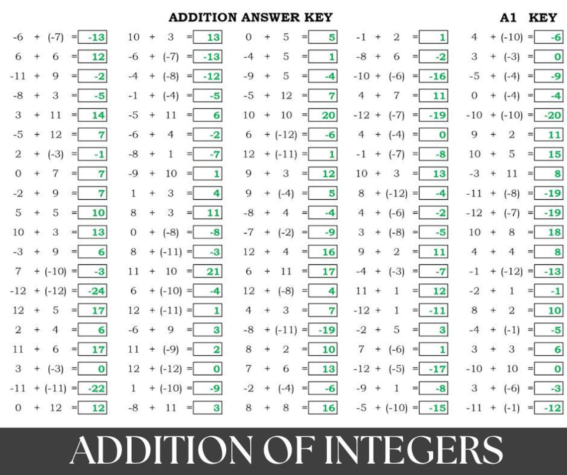 Integers Addition, Math Practice Sheets, Integers Worksheet, Teaching ...