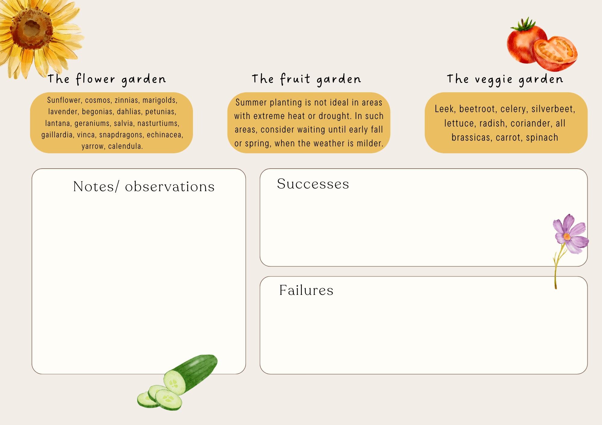 2025 Garden Guide and Calendar - Etsy