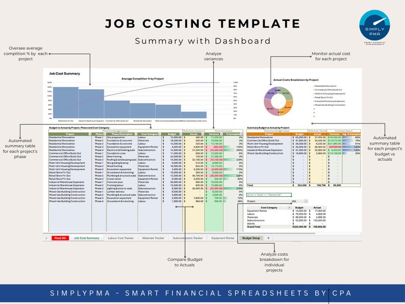 Job Costing Excel Template: Project Tracker, Budget Vs Actual (digital ...