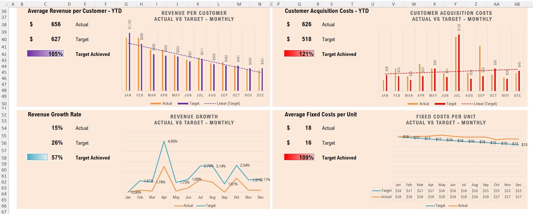 Kpis Dashboard for Revenue and Costs, Excel Template With Targeted ...