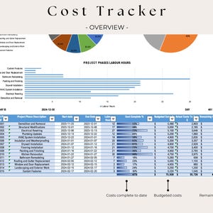 Construction Project Cost Tracker Interactive Dashboard Bookkeeping Job ...