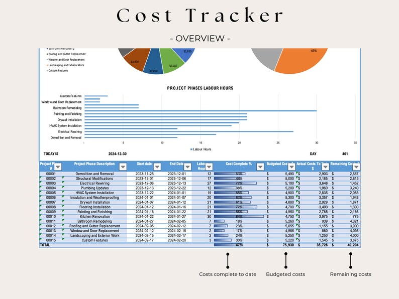 Project Costs Tracker With Interactive Dashboard Construction Finance ...