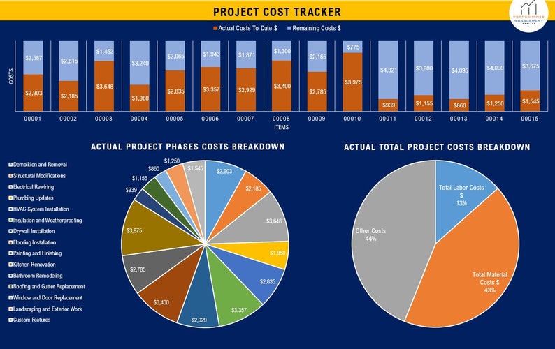 Simplified Project Costs Tracker With Interactive Dashboard ...