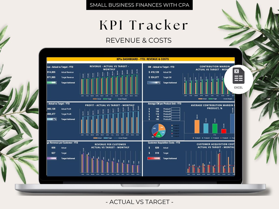 Revenue and Costs Kpis Tracker Dashboard Excel Template With Targeted ...