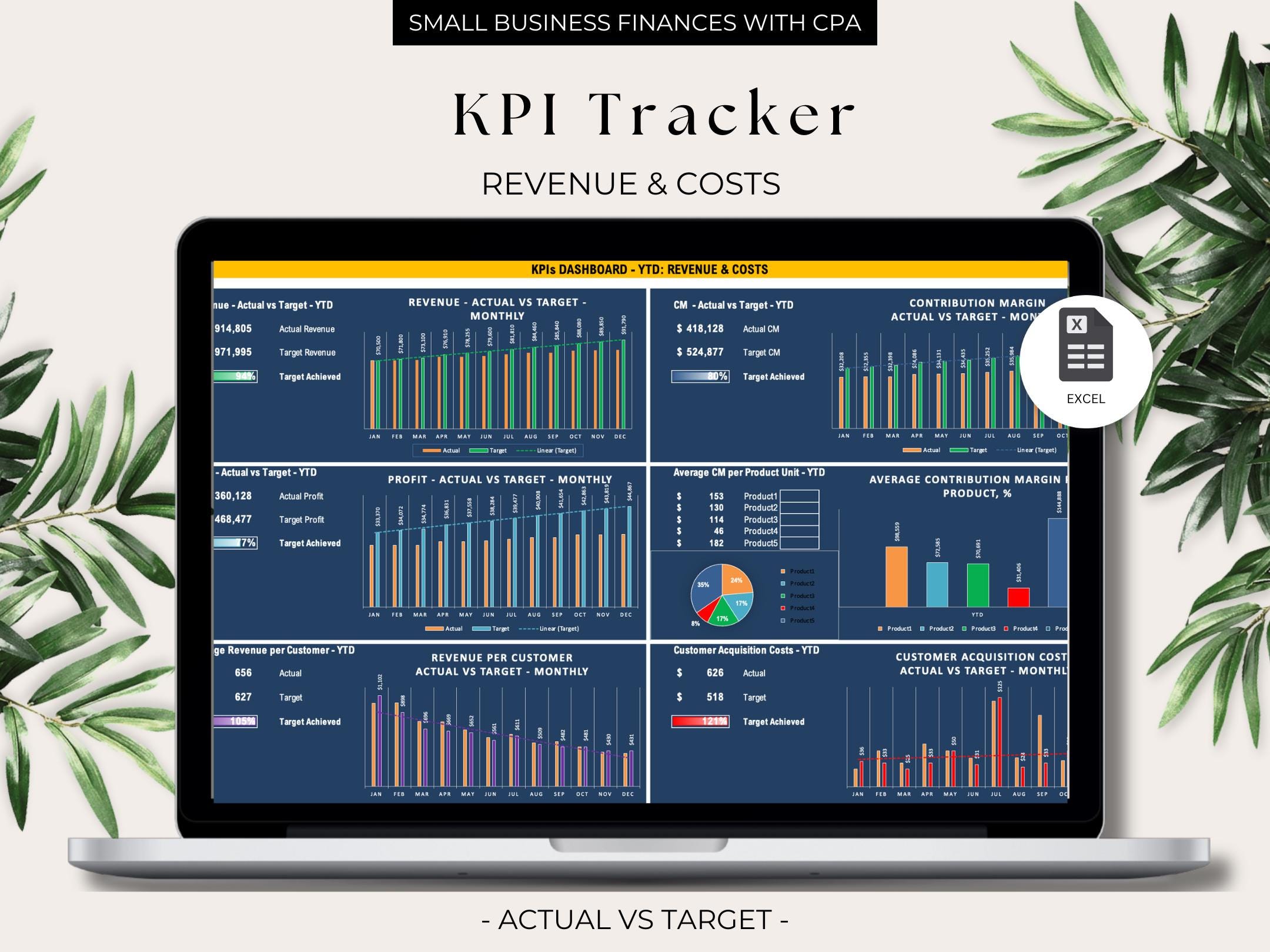 Revenue and Costs Kpis Tracker Dashboard Excel Template With Targeted ...