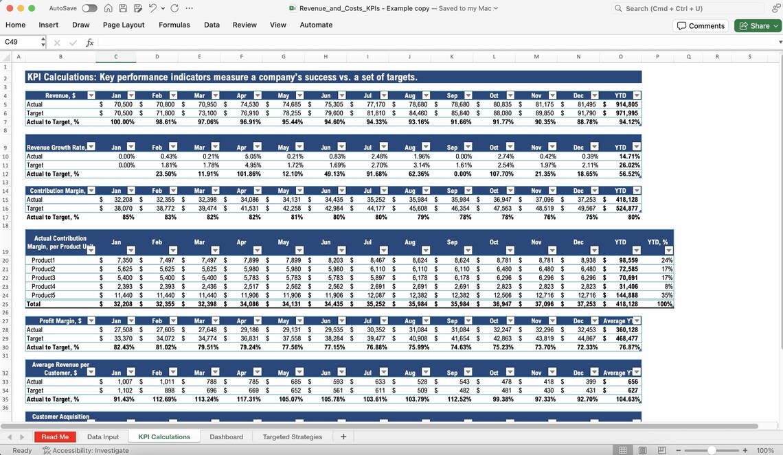 Revenue and Costs Kpis Tracker Dashboard Excel Template With Targeted ...
