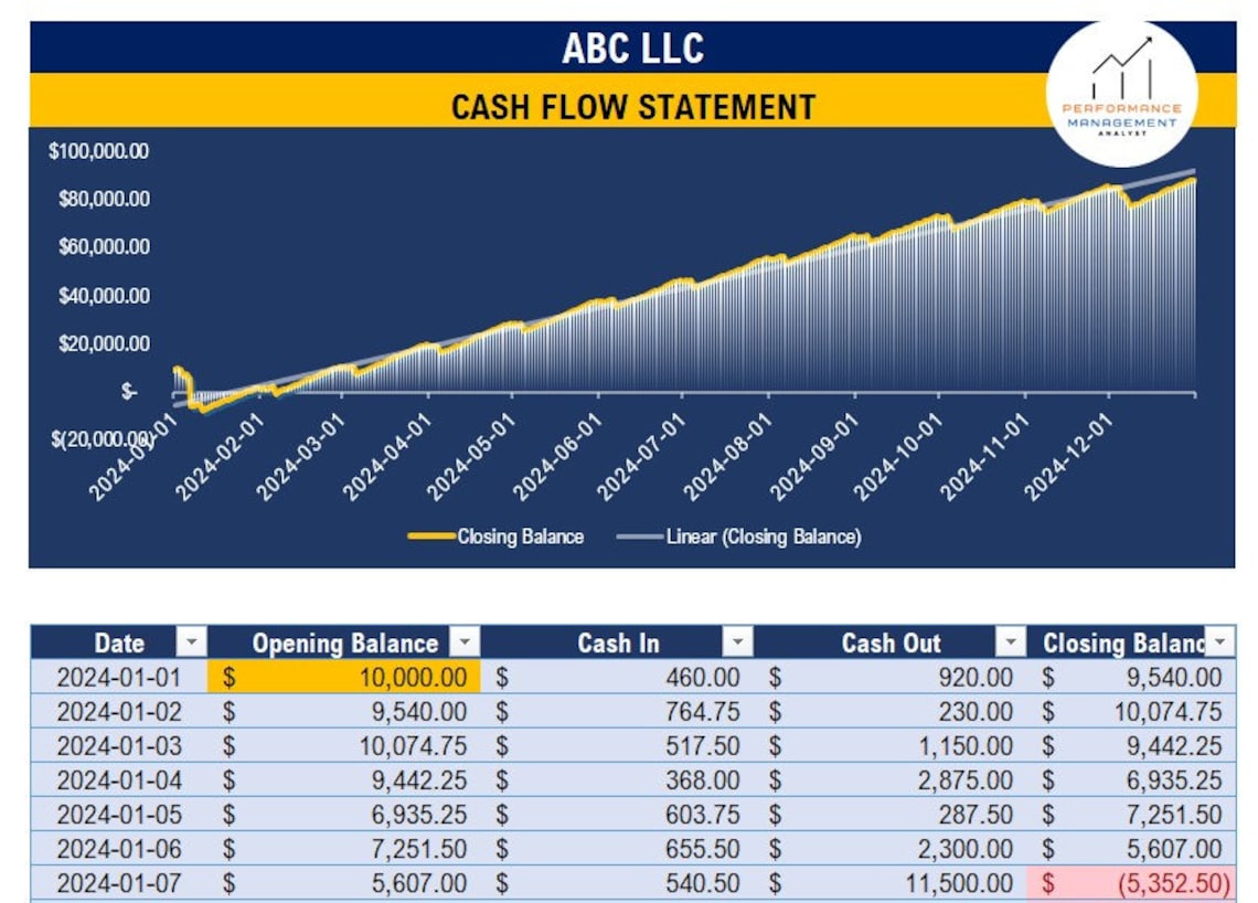 Revenue and Costs Tracker Automated Monthly Income Statement in Excel ...