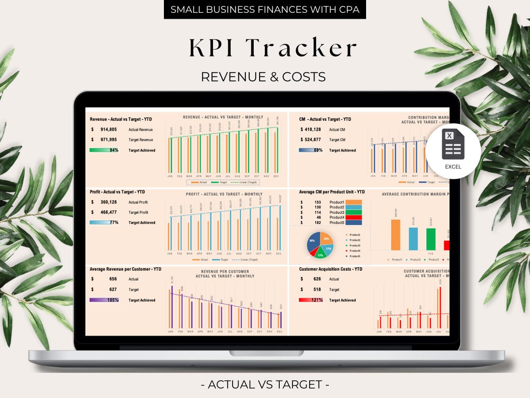 Kpis Dashboard for Revenue and Costs, Excel Template With Targeted ...