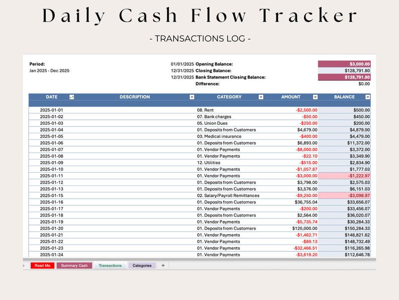 Daily Cash Flow Tracking Excel Template | Small Business Cash ...