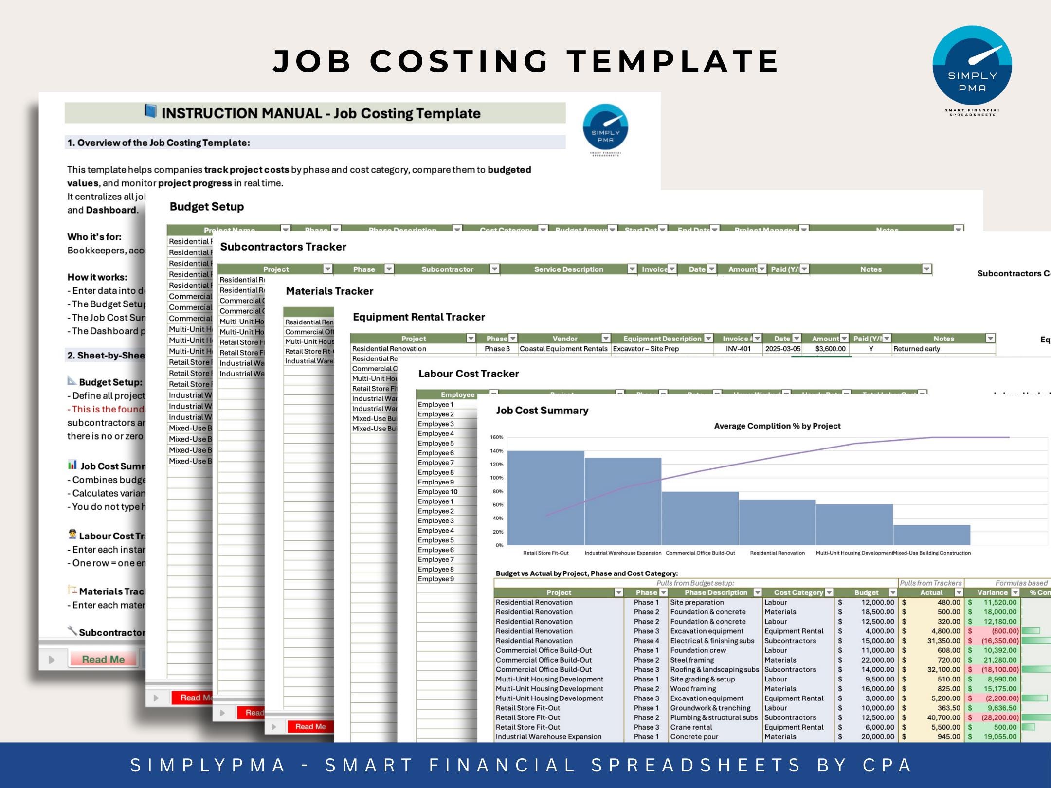 Job Costing Excel Template: Project Tracker, Budget Vs Actual (digital ...