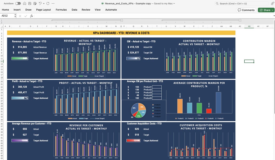 Revenue and Costs Kpis Tracker Dashboard Excel Template With Targeted ...