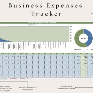 Business Expense Tracker: Excel Template, Budgeting & Reporting ...