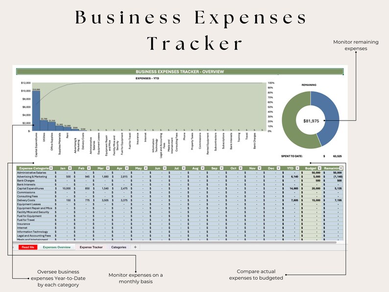 Business Expense Tracker: Excel Template, Budgeting & Reporting ...