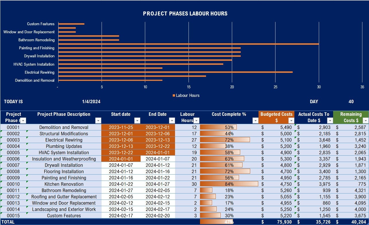 Simplified Project Costs Tracker With Interactive Dashboard Excel ...