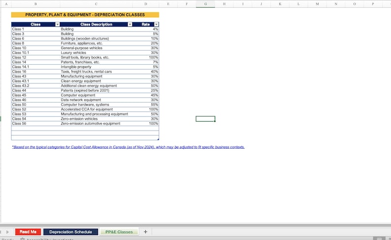Fixed Assets Depreciation Schedule Straight Line Amortization ...