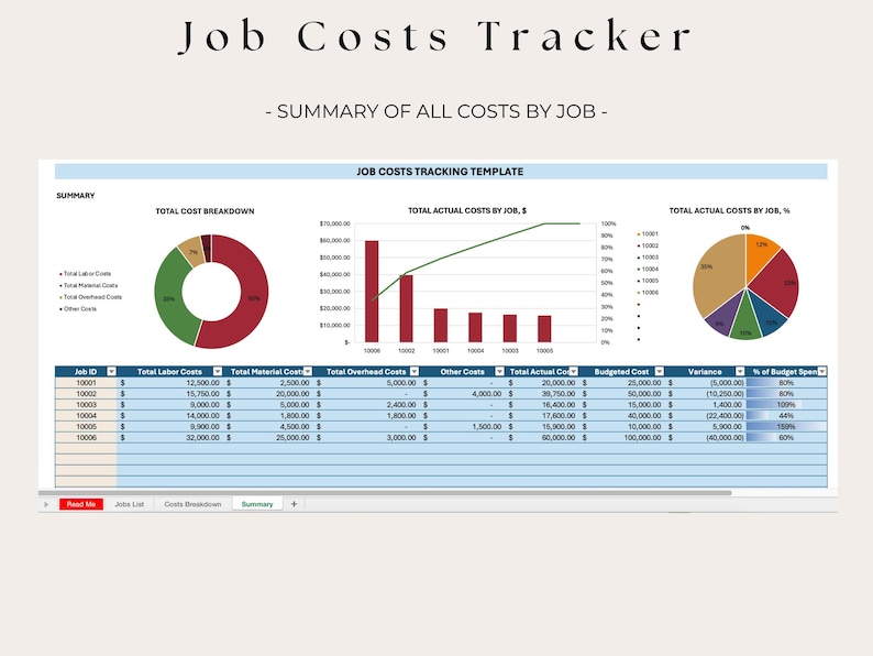 Job Costing Spreadsheet for Excel | Project Budget Vs Actual Tracker ...