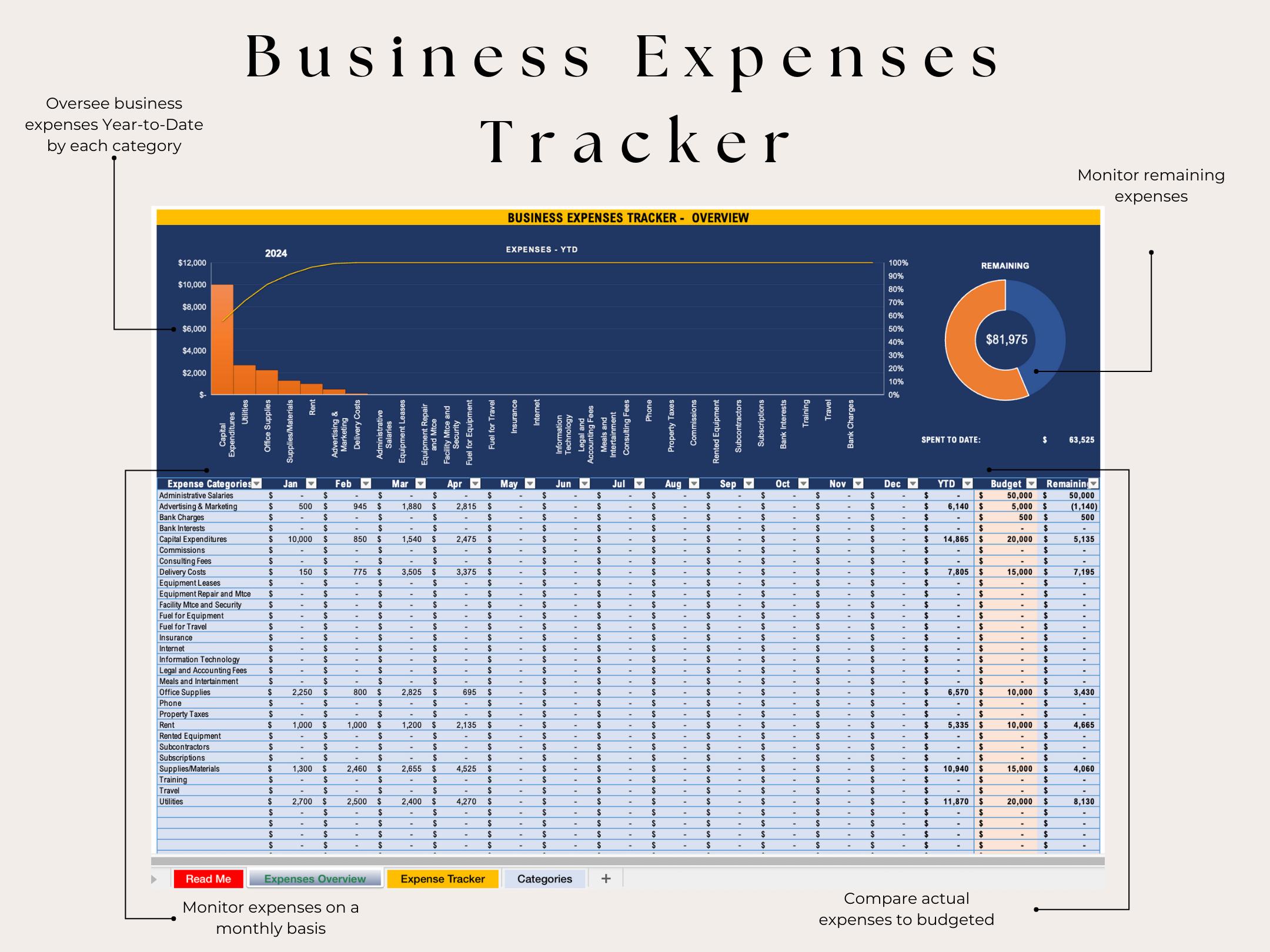 Business Expense Tracker Excel Budget Spreadsheet Bookkeeping Finance ...
