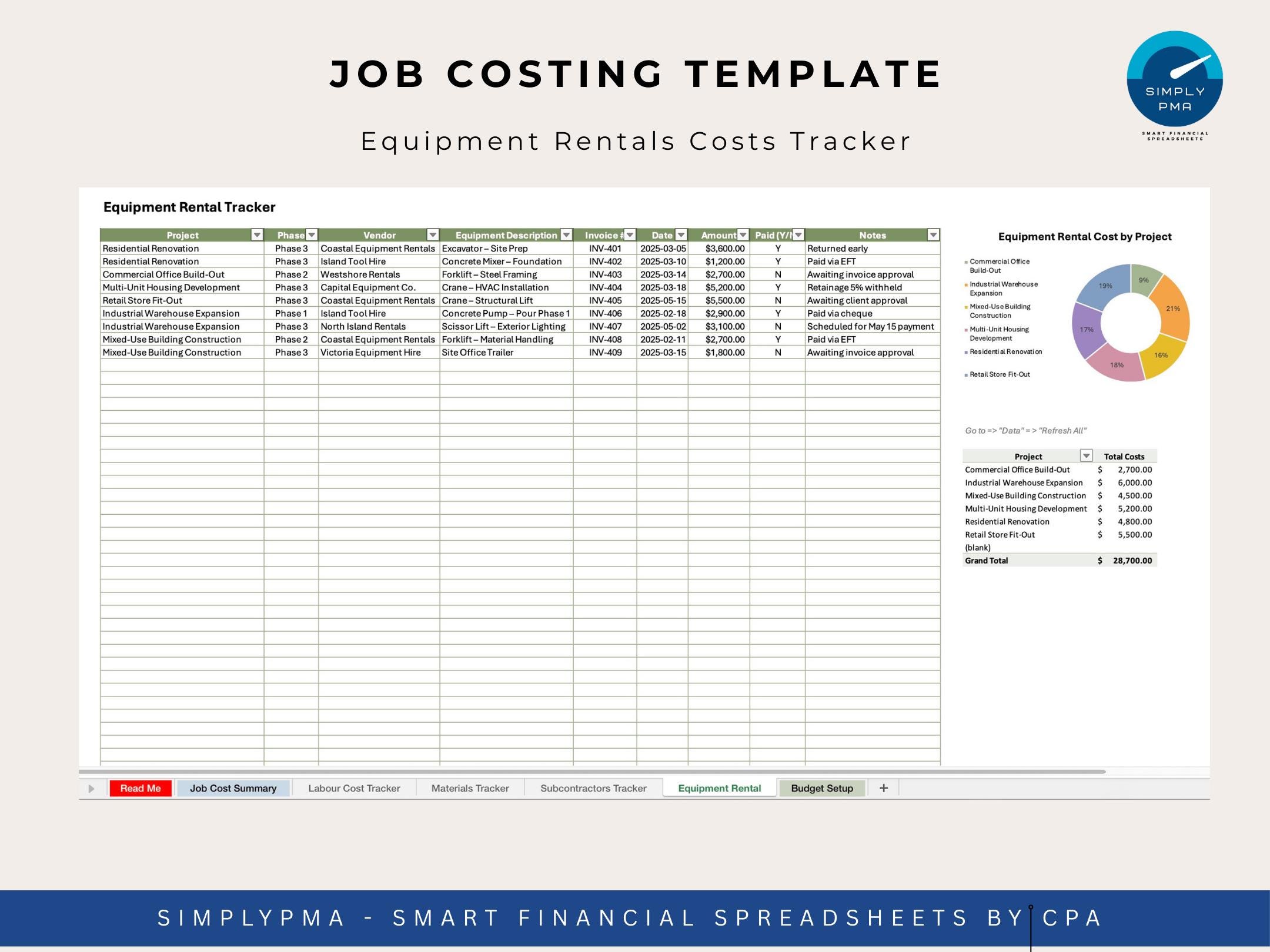 Job Costing Excel Template: Project Tracker, Budget Vs Actual (digital ...
