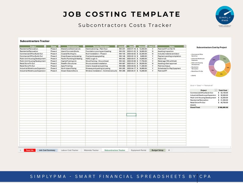 Job Costing Excel Template: Project Tracker, Budget Vs Actual (digital ...