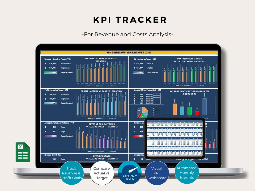 Revenue and Costs Kpis (key Performance Indicators) Tracker Dashboard ...